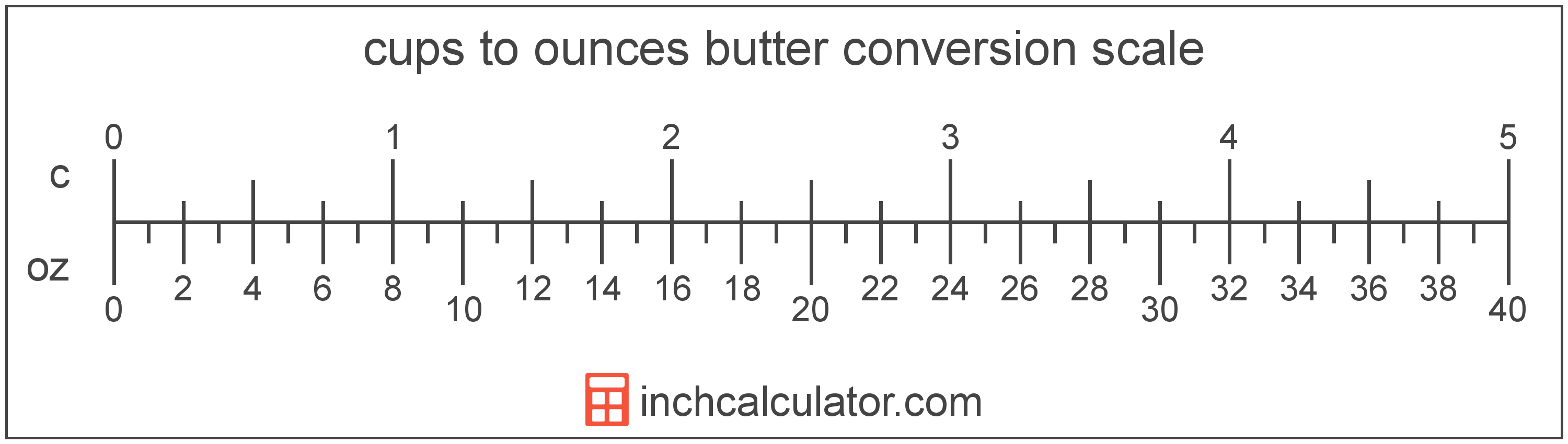 Ounces Of Butter To Cups Conversion oz To C Inch Calculator Ounces Of Butter To Cups Conversion oz To C Inch Calculator