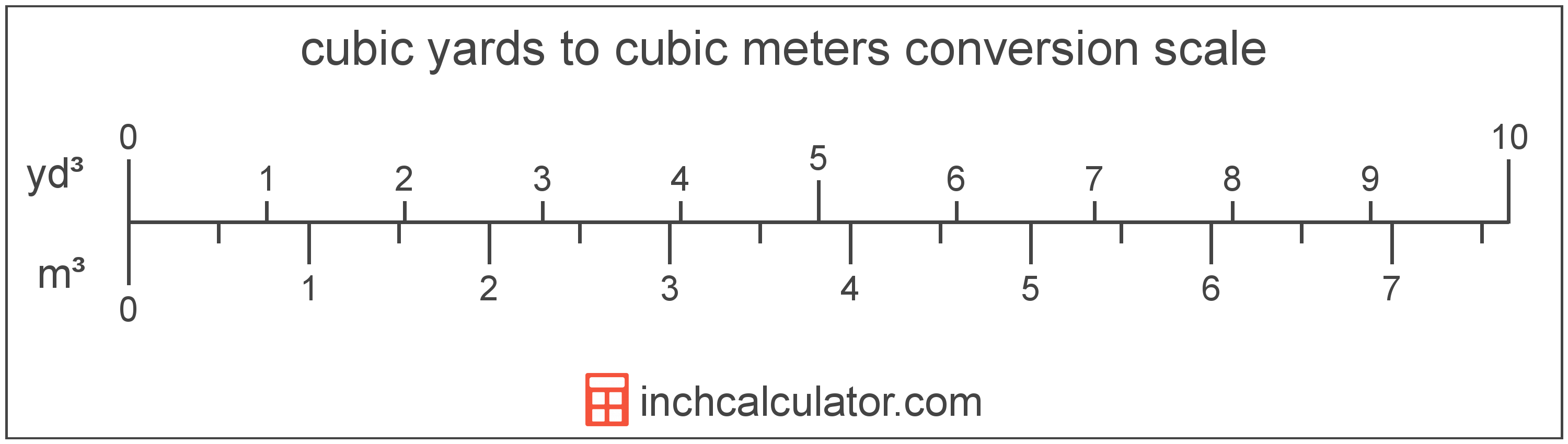 Cubic Meters To Cubic Yards Conversion m To Yd 