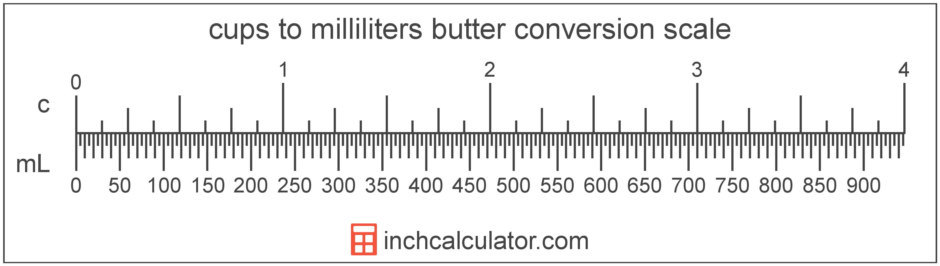 Milliliters Of Butter To Cups Conversion mL To C Milliliters Of Butter To Cups Conversion mL To C
