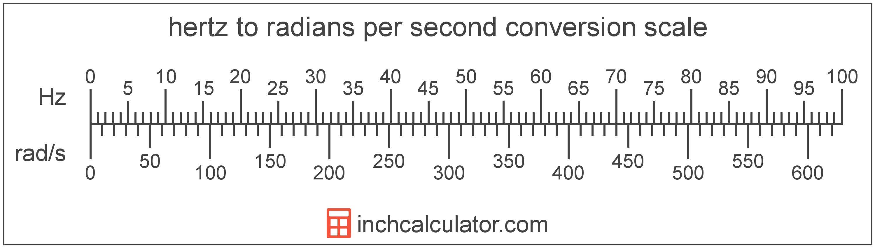 Radians Per Second To Hertz Conversion rad s To Hz 
