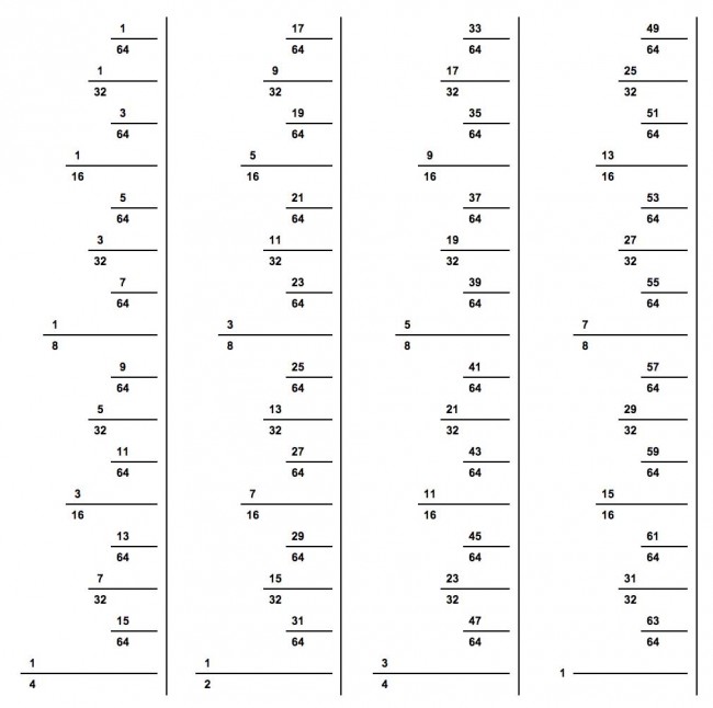 How to Read a Tape Measure - Inch Calculator