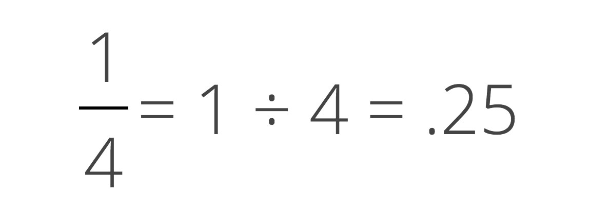Fraction to Decimal Calculator - Inch Calculator Fraction to Decimal Calculator - Inch Calculator