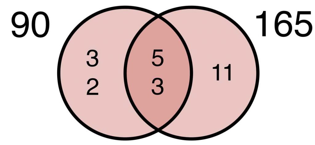 GCF Calculator (Greatest Common Factor) - Inch Calculator