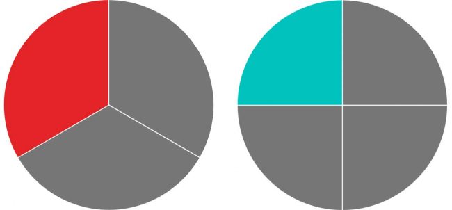 Adding Fractions Calculator - Inch Calculator