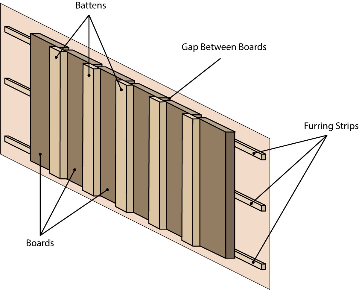 Batten Hardie Board Vertical Siding