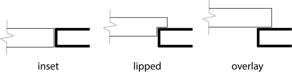 Cabinet Door Calculator - Inch Calculator