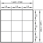 Square Yards Calculator - Inch Calculator