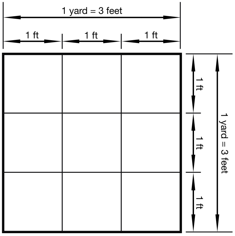 Square Yards Calculator - Inch Calculator