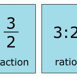 Equivalent Fractions Chart - Inch Calculator