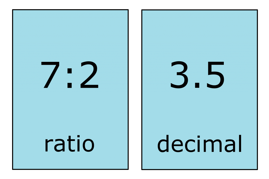 Ratio to Decimal Calculator - Inch Calculator Ratio to Decimal Calculator - Inch Calculator