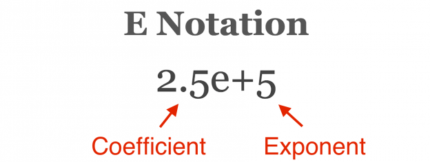 Scientific Notation Calculator and Converter - Inch Calculator