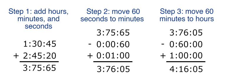 Add Time Calculator - Inch Calculator