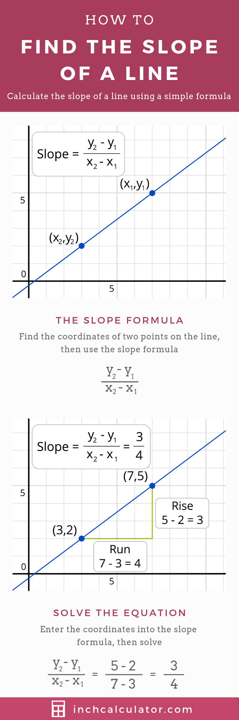 8 Point Slope Formula Calculator You Will Never Believe These Bizarre