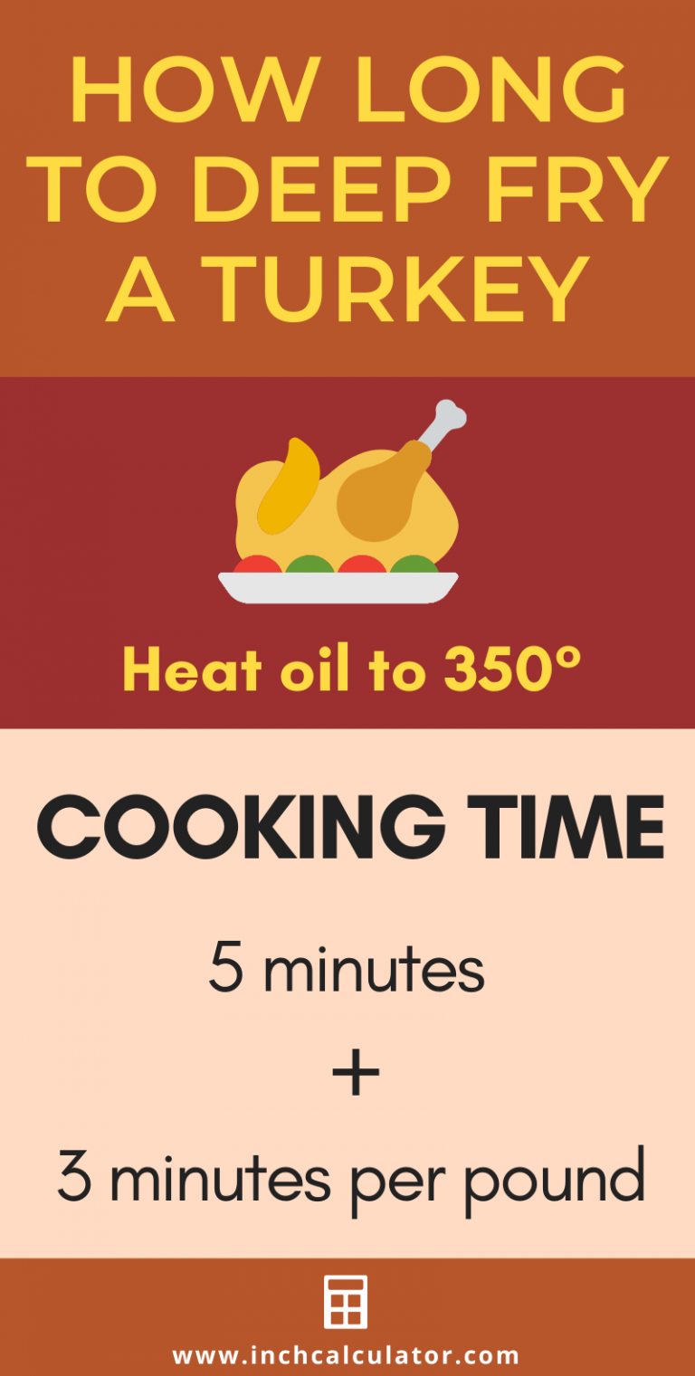 Turkey Cooking Time Calculator - How Long to Cook a Turkey