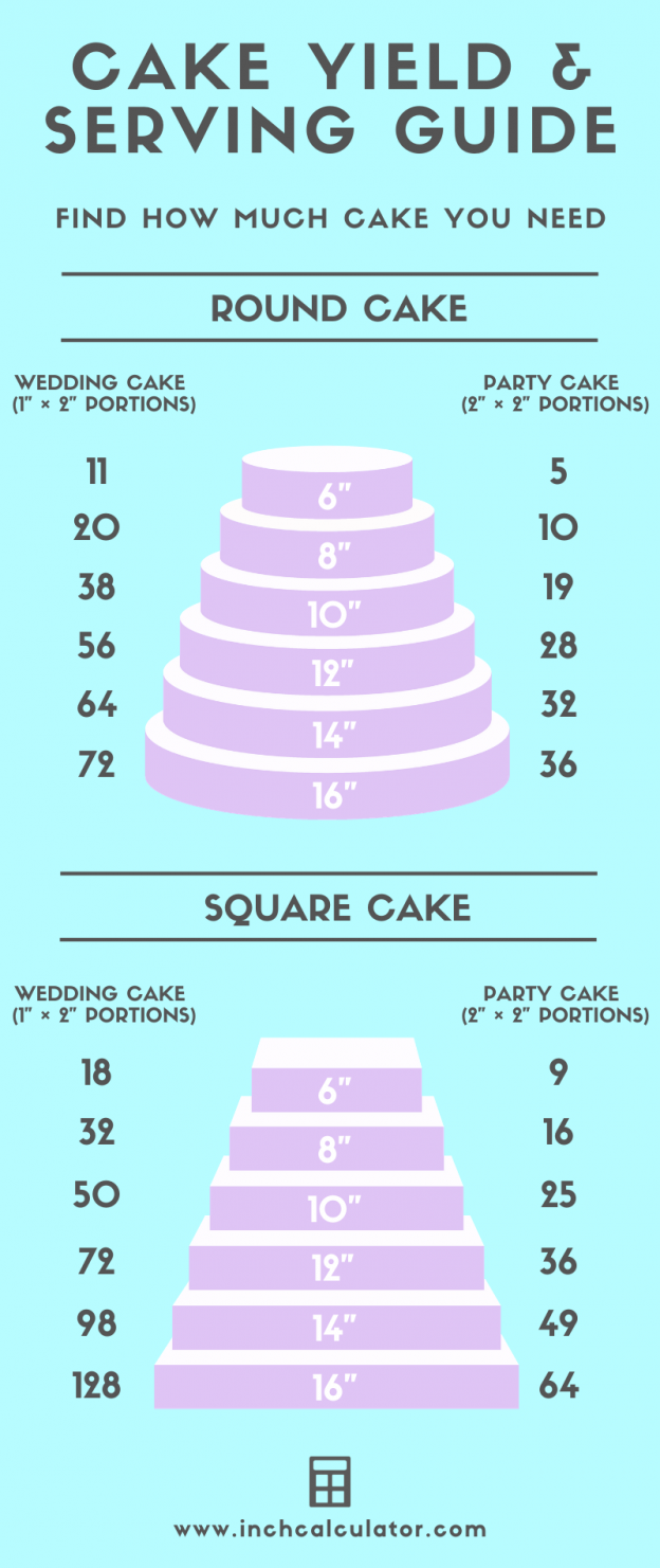 Cake Calculator - How Much Cake Do You Need? - Inch Calculator