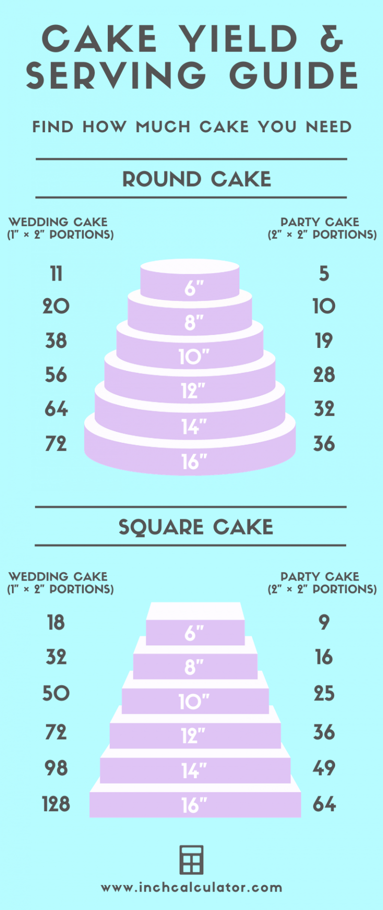 Cake Calculator - How Much Cake Do You Need? - Inch Calculator