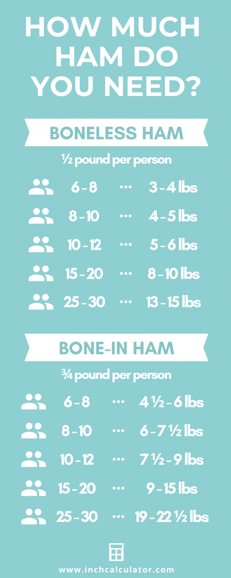 Ham Size Calculator - How Much Ham Do You Need? - Inch Calculator