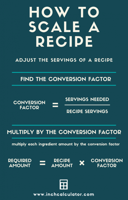 Recipe Scale Conversion Calculator - Recipe Multiplier - Inch Calculator