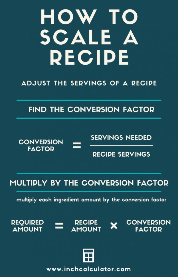 Recipe Scale Conversion Calculator - Recipe Multiplier - Inch Calculator