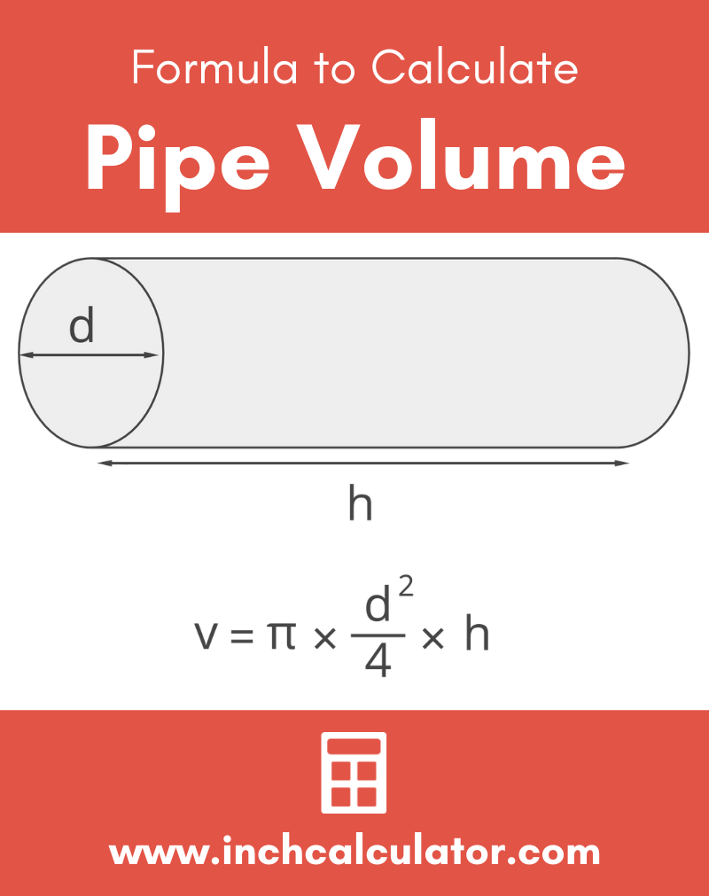 Pipe Volume Calculator - Inch Calculator Pipe Volume Calculator - Inch Calculator