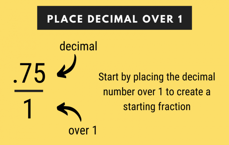 Decimal to Fraction Calculator (With Solution) - Inch Calculator
