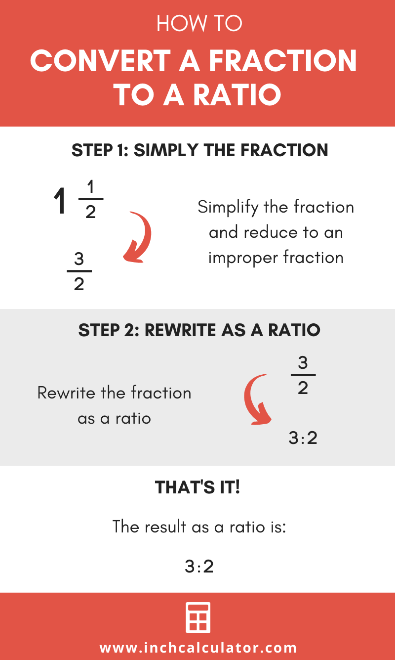 Fraction to Ratio Calculator - Inch Calculator Fraction to Ratio Calculator - Inch Calculator