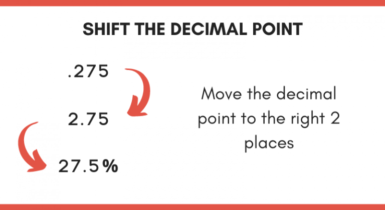 Decimal to Percent Calculator - Inch Calculator