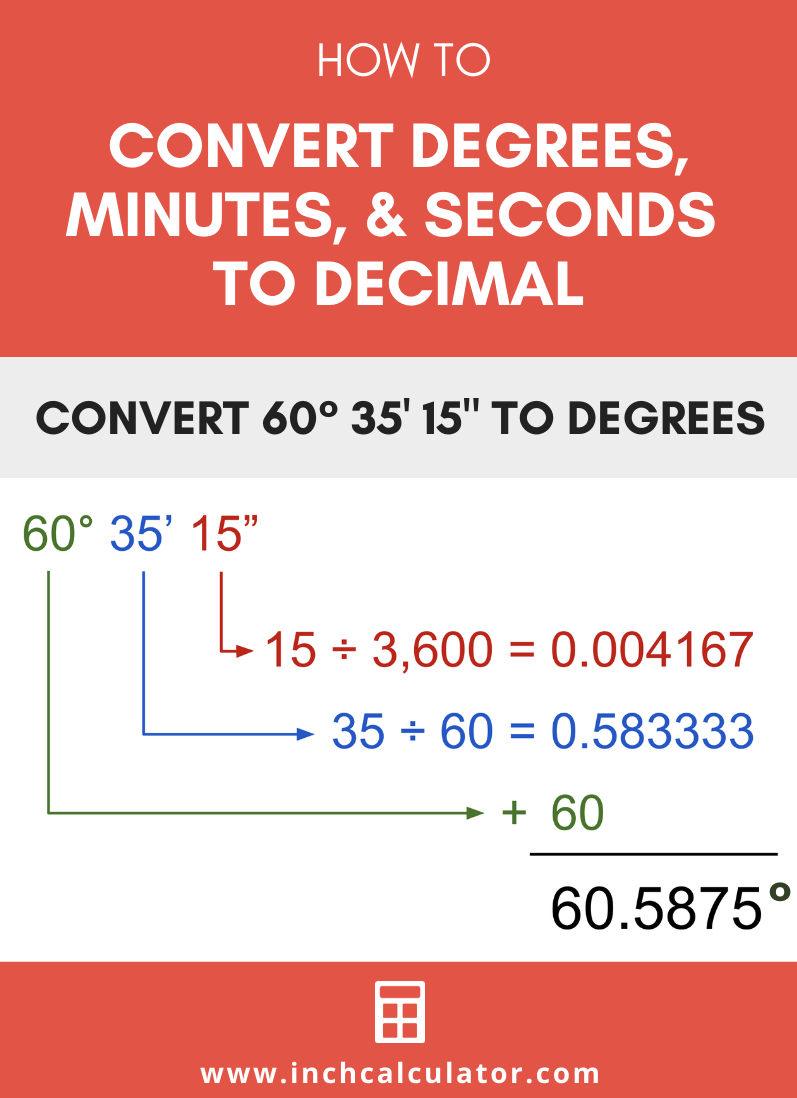 Degrees Minutes Seconds To Decimal Calculator Inch Calculator