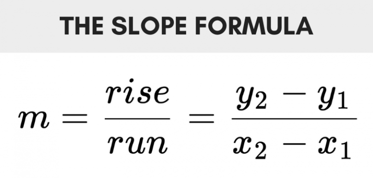 Slope Calculator - Find the Slope of a Line - Inch Calculator