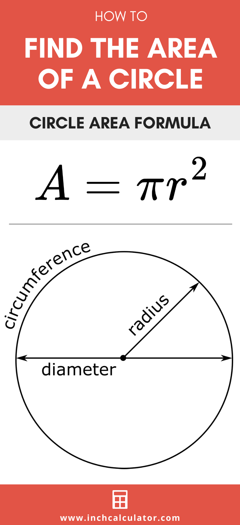 Area Of A Circle Calculator Inch Calculator