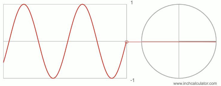 11 What Is The Sine Of 174 Degrees MaheenAayaan