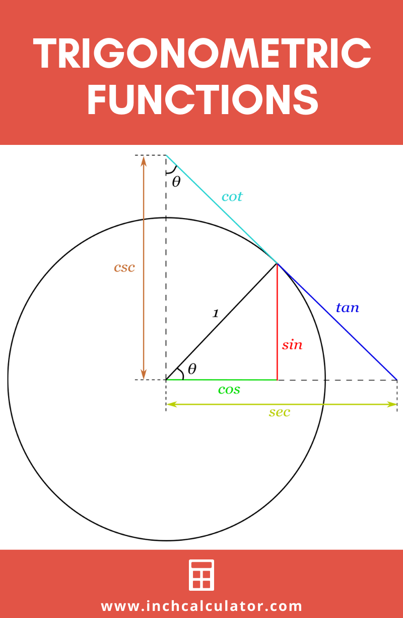 Trigonometry Calculator Inch Calculator