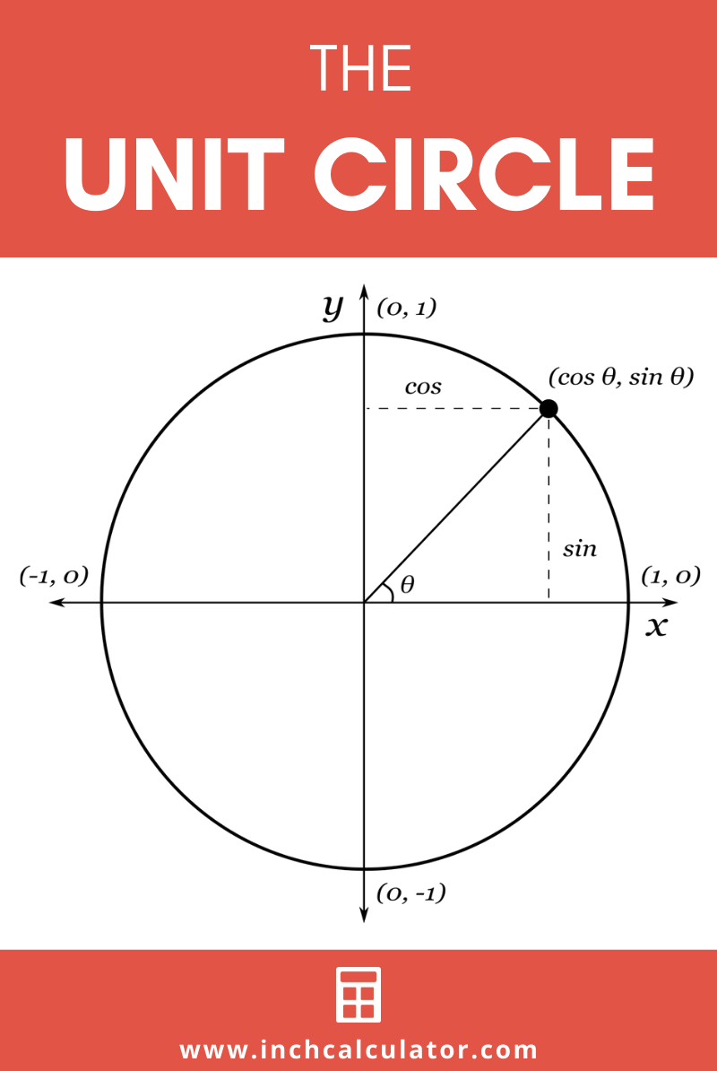 Unit Circle Calculator - Inch Calculator Unit Circle Calculator - Inch Calculator