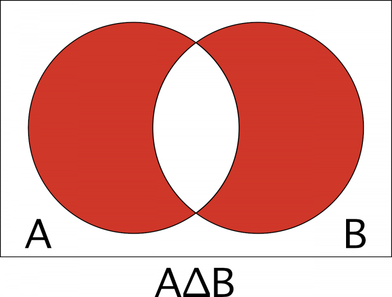 Probability Calculator (With Formulas) - Inch Calculator