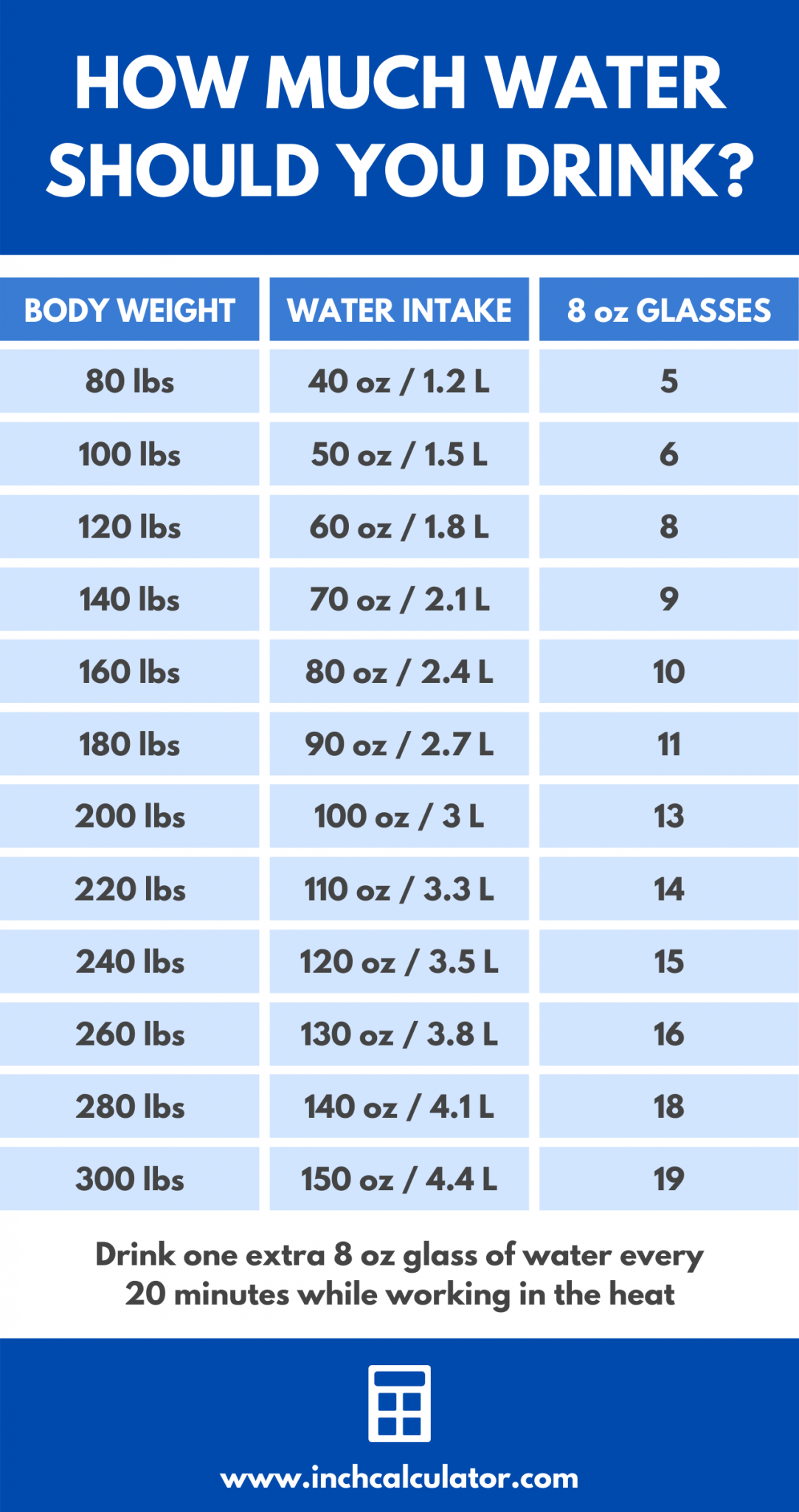 Water Intake Calculator - How Much Water Should You Drink? Water Intake Calculator - How Much Water Should You Drink?
