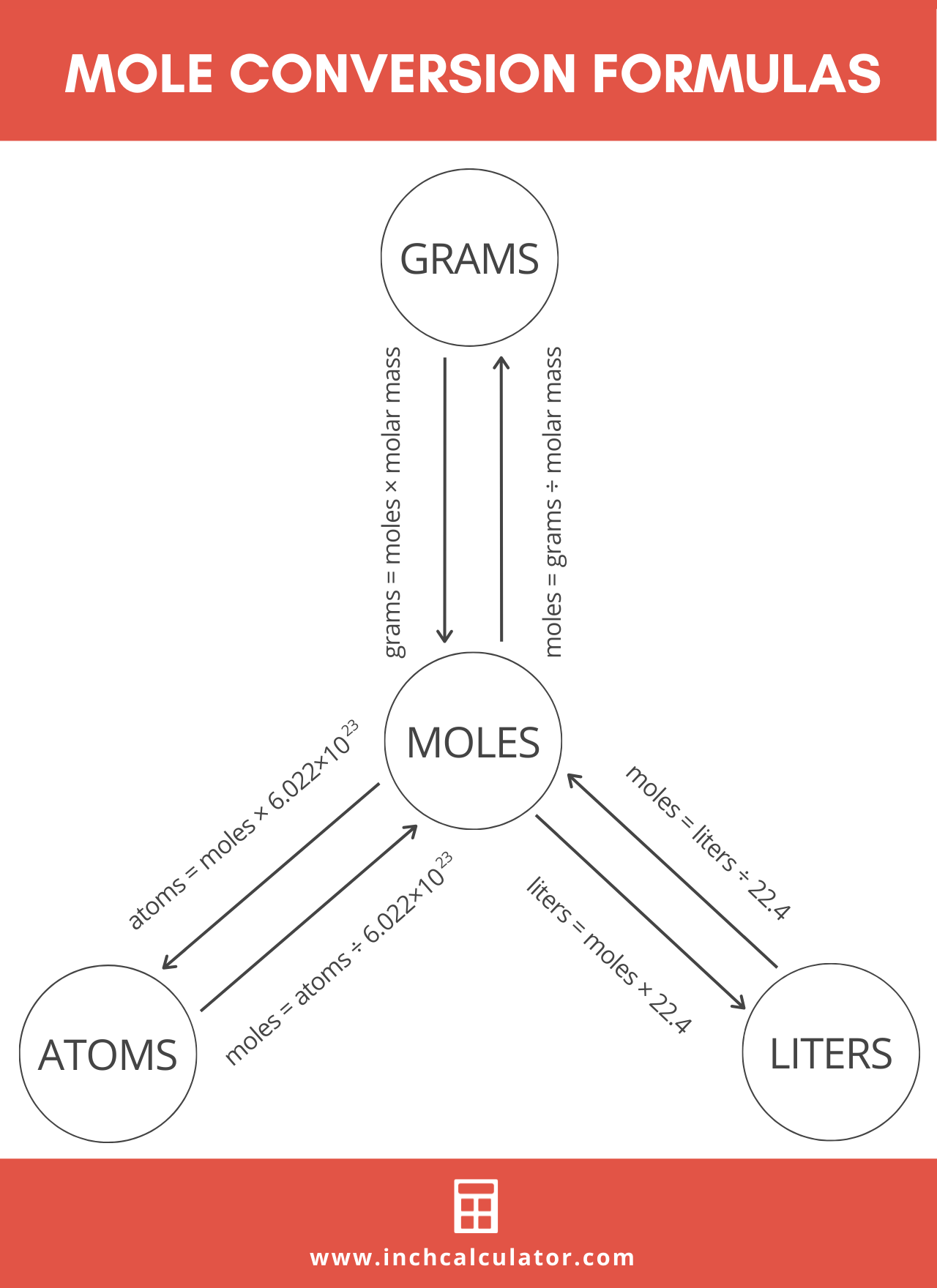 Molar Mass Conversion Calculator Online Molar Mass Conversion Calculator Online