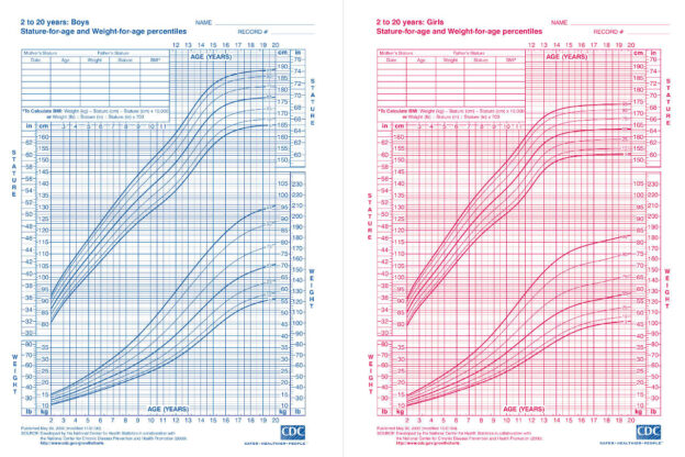 Child Weight Percentile Calculator - Inch Calculator