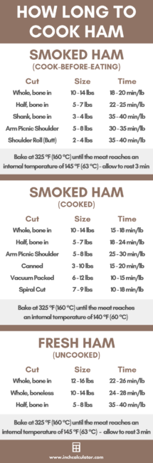 Ham Cooking Time Calculator - How Long to Cook Ham - Inch Calculator