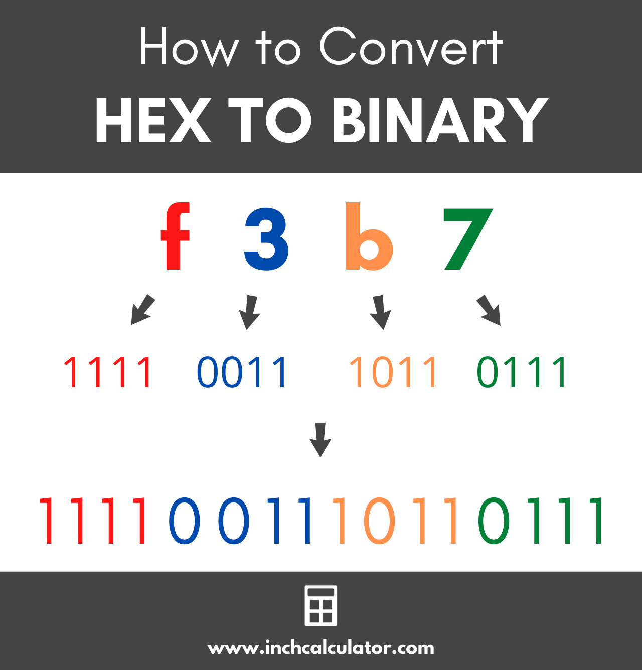 Hexadecimal To Binary Converter Inch Calculator