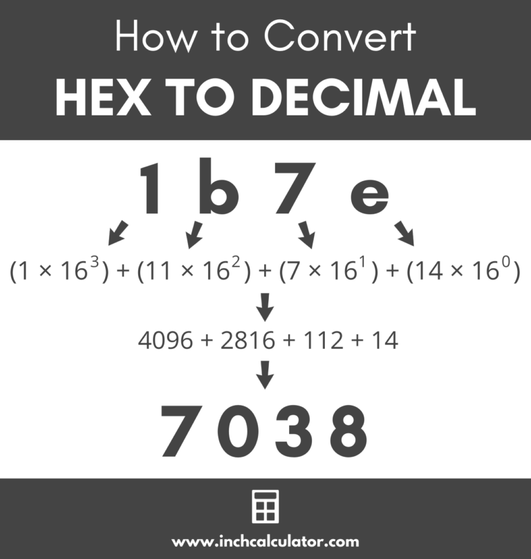 Hexadecimal to Decimal Converter - Inch Calculator