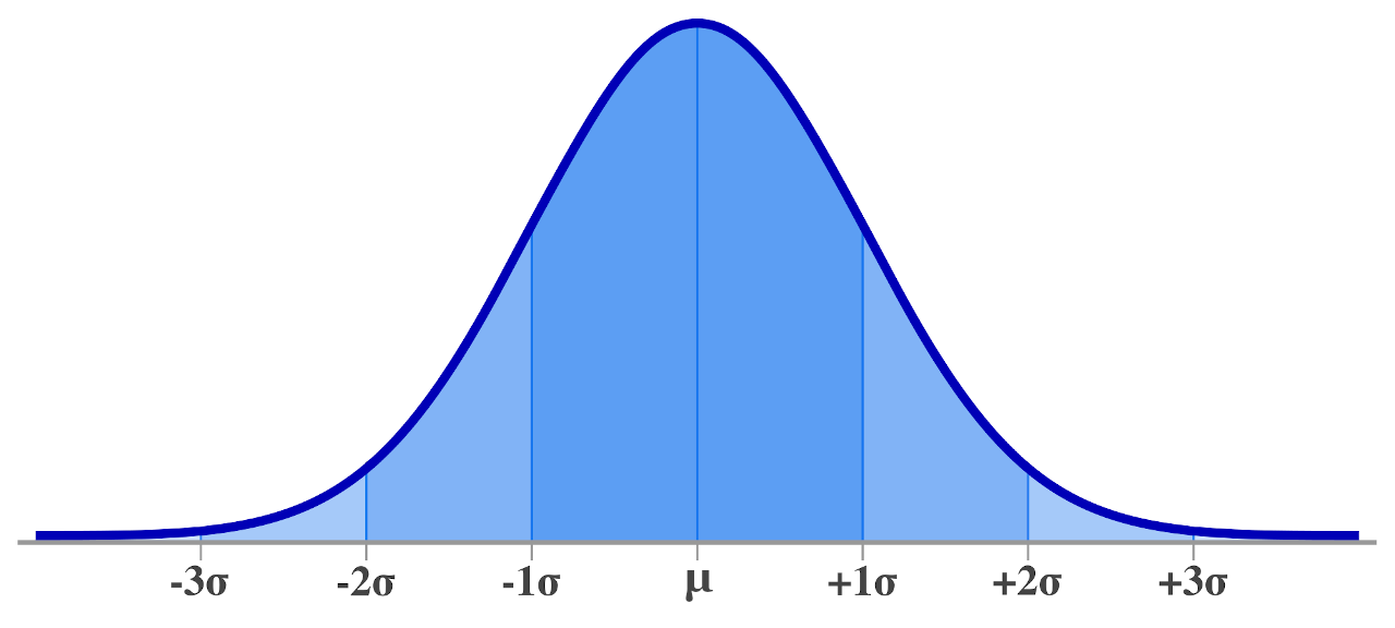 Normal Distribution Probability Calculator Sale | cityofclovis.org Normal Distribution Probability Calculator Sale | cityofclovis.org
