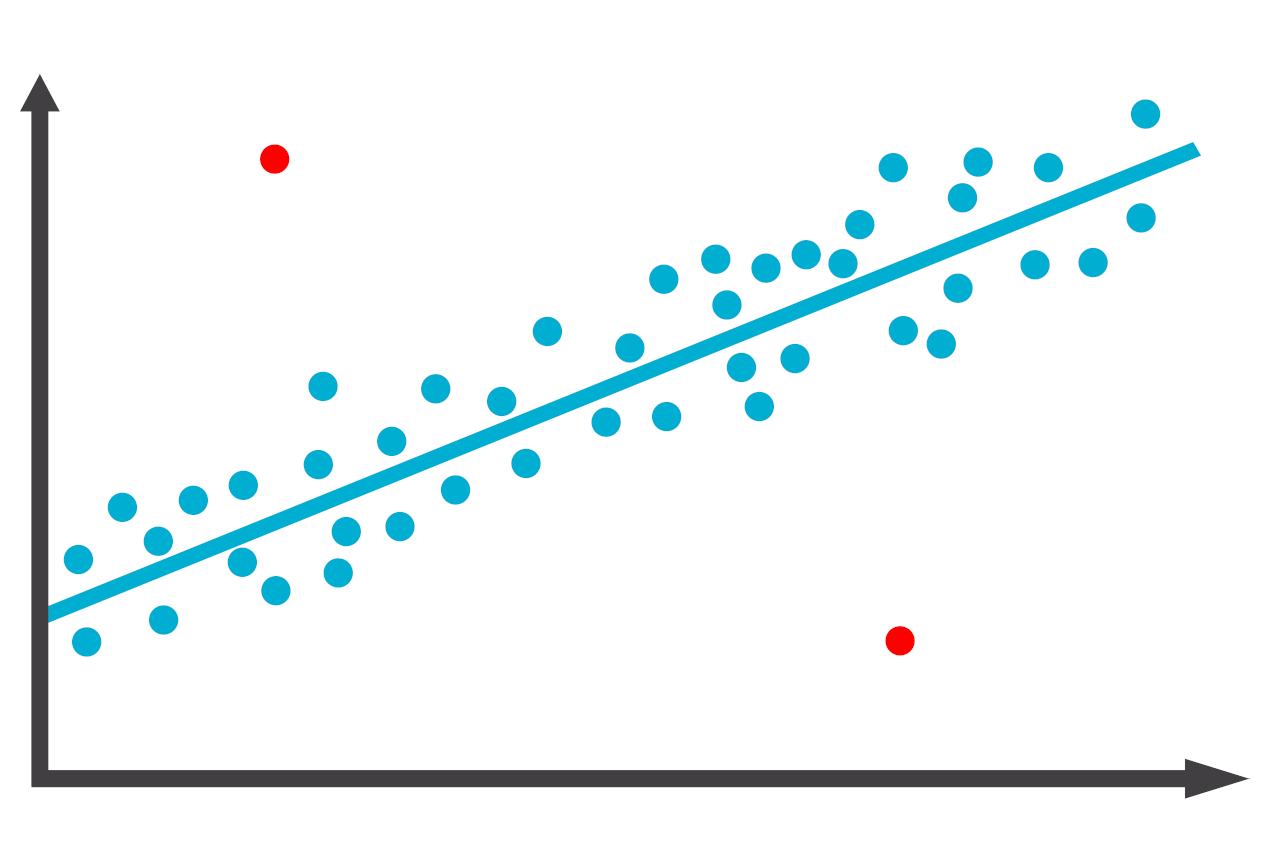 Outlier Calculator Inch Calculator