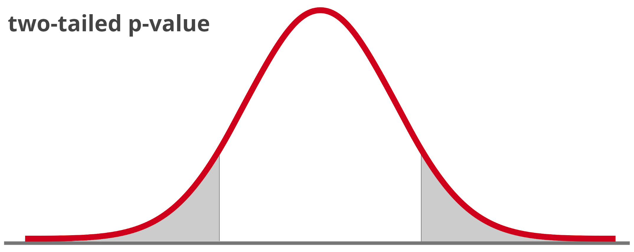 P Value Calculator Inch Calculator P Value Calculator Inch Calculator