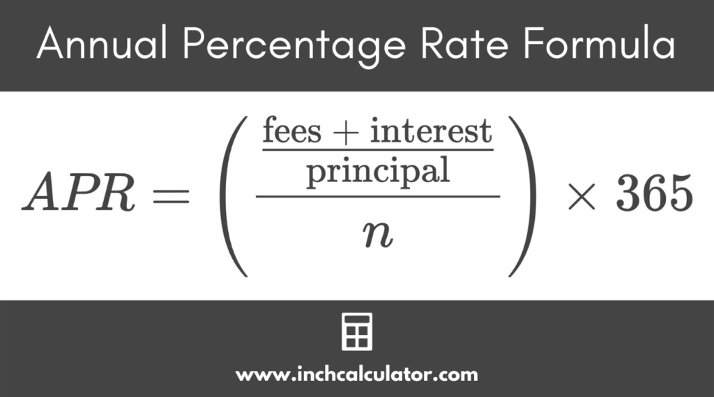 APR Calculator - Inch Calculator