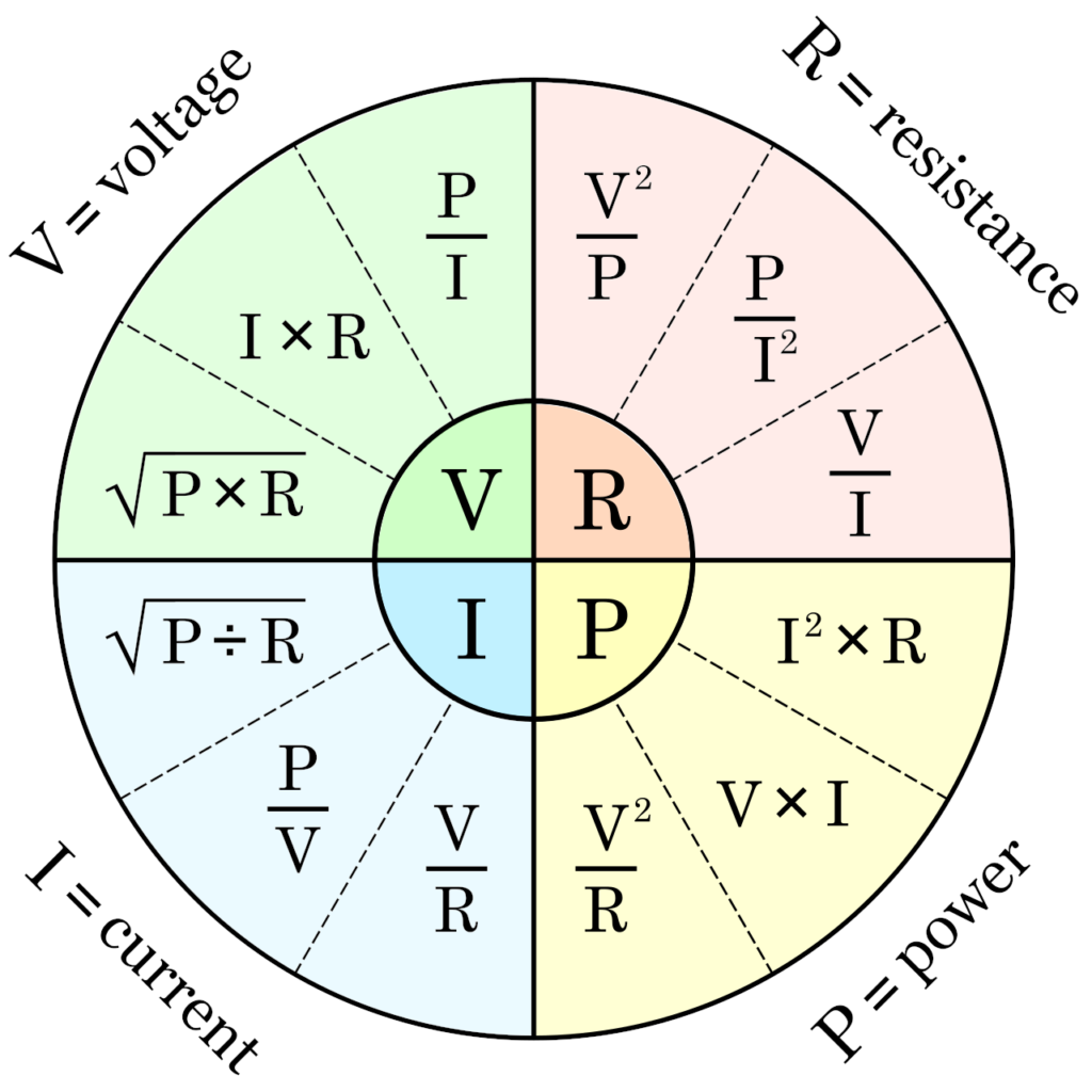 Ohm's Law Calculator and Electrical Formulas - Inch Calculator Ohm's Law Calculator and Electrical Formulas - Inch Calculator