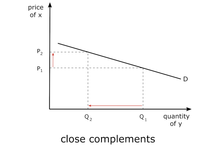 Cross-Price Elasticity Calculator - Inch Calculator