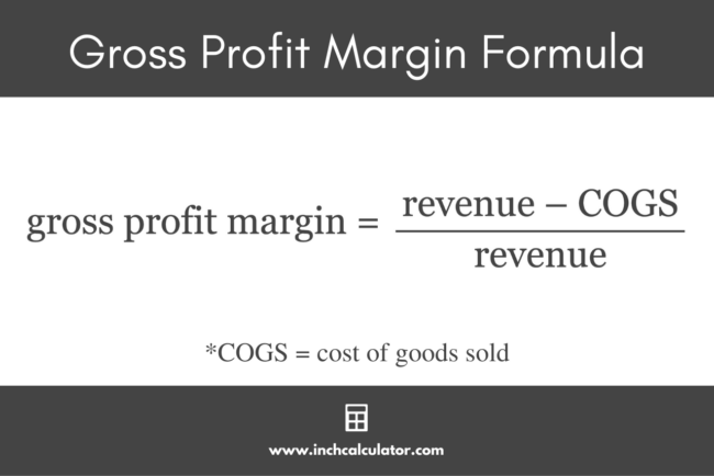 Margin Calculator - Inch Calculator