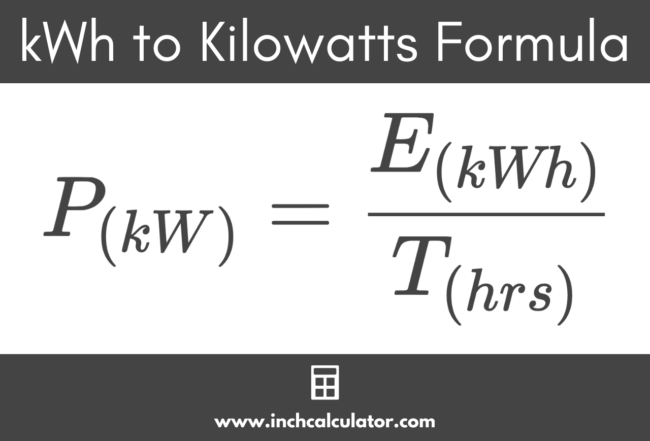 Kilowatt-Hours (kWh) to Kilowatts (kW) Conversion Calculator