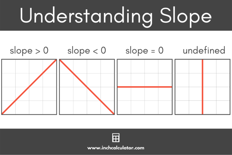 Slope Calculator - Find the Slope of a Line - Inch Calculator