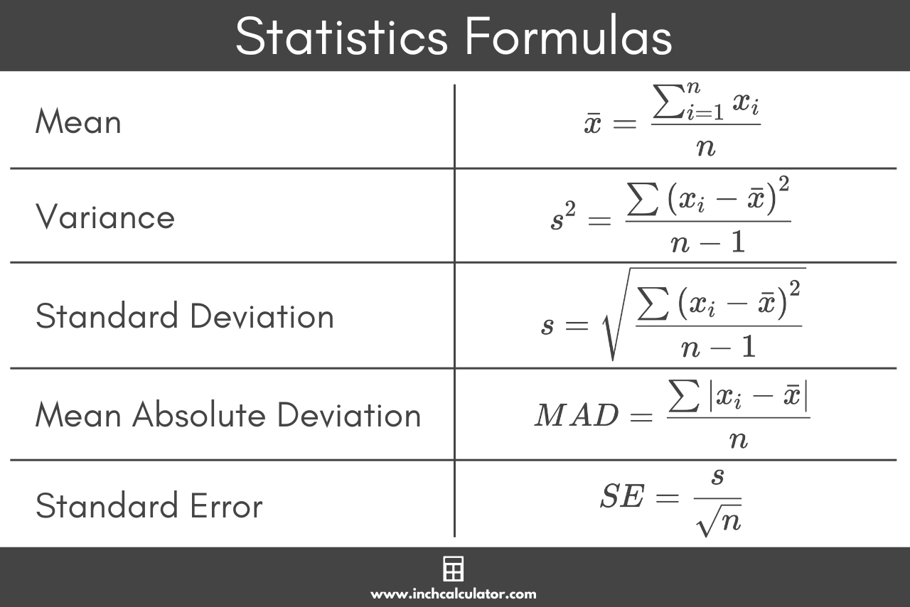 Statistics Calculator Inch Calculator